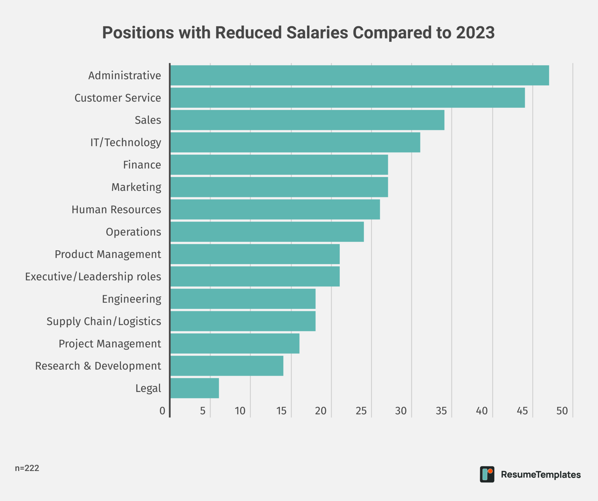 1 in 5 Companies Report Offering Lower Salaries Compared To Last Year ...