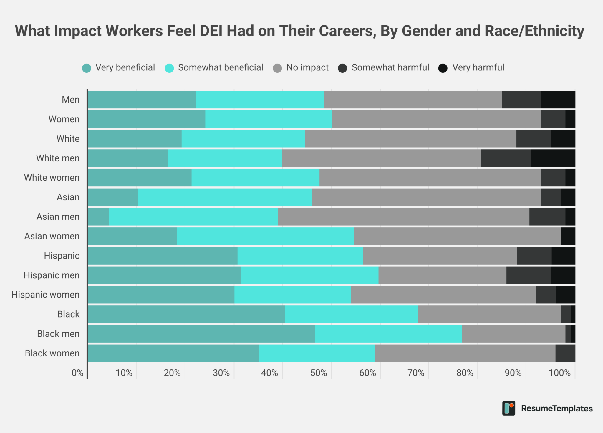 1 in 5 White Men Say DEI Hurt Their Careers, While Majority of ...
