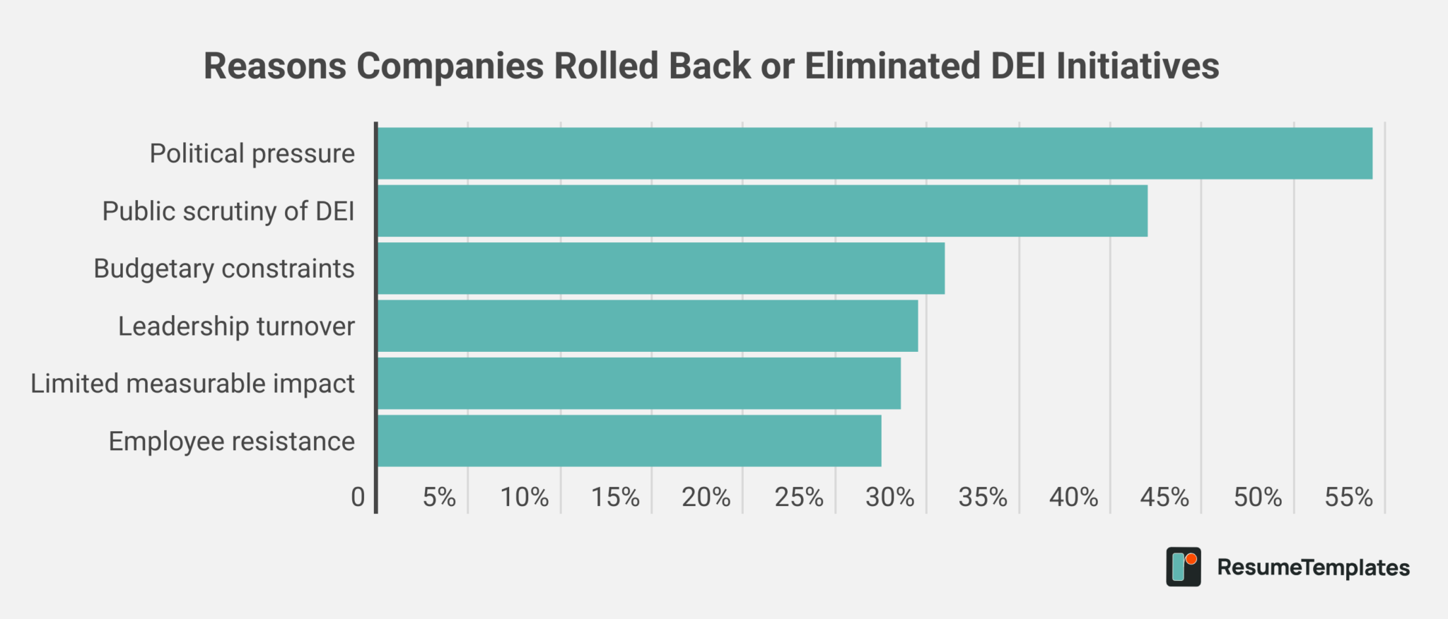 1 in 3 Companies That Rolled Back DEI Initiatives Are Reinstating Them ...